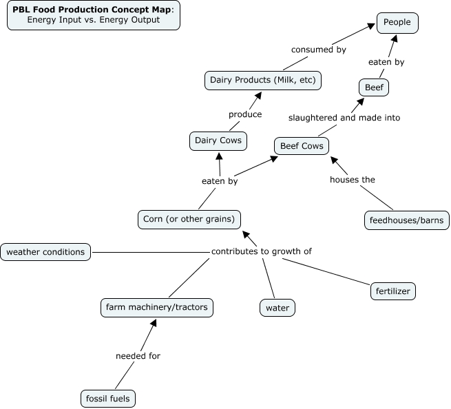 PBL Food Production Cmap